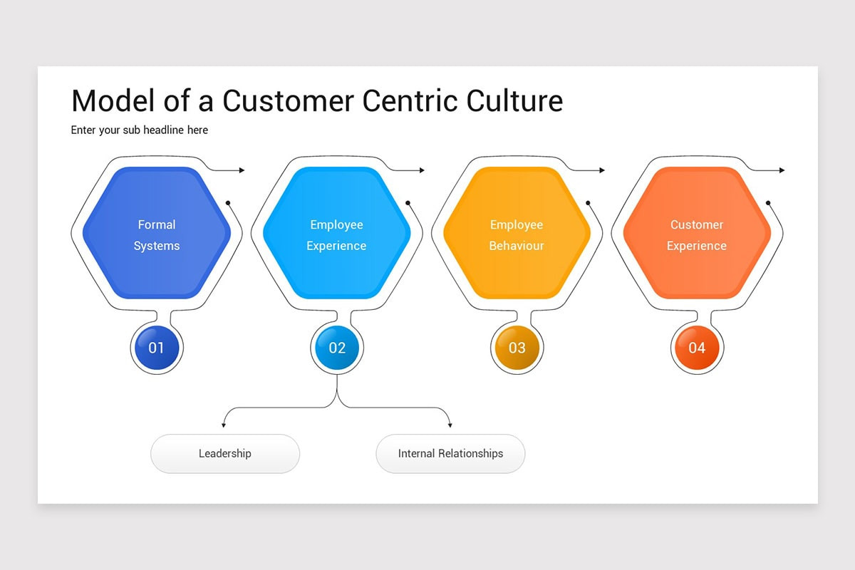 Customer Centric Culture Keynote Template | Nulivo Market
