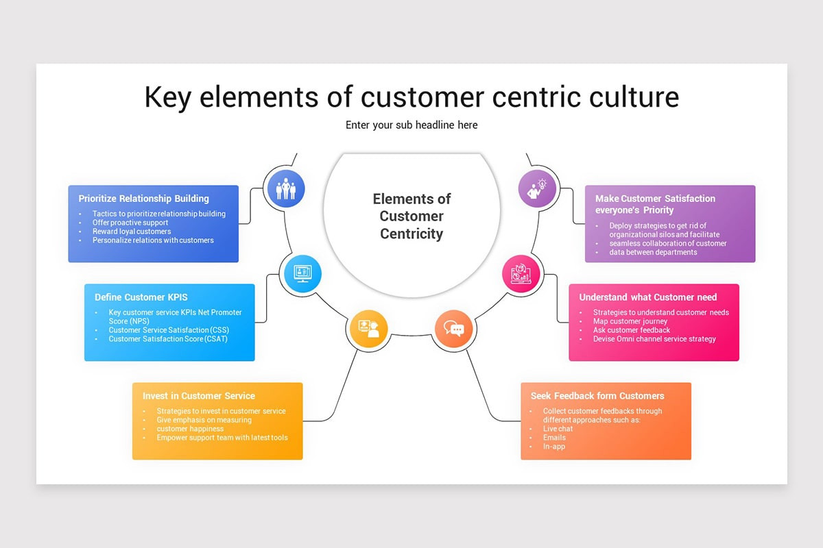 Customer Centric Culture Keynote Template | Nulivo Market