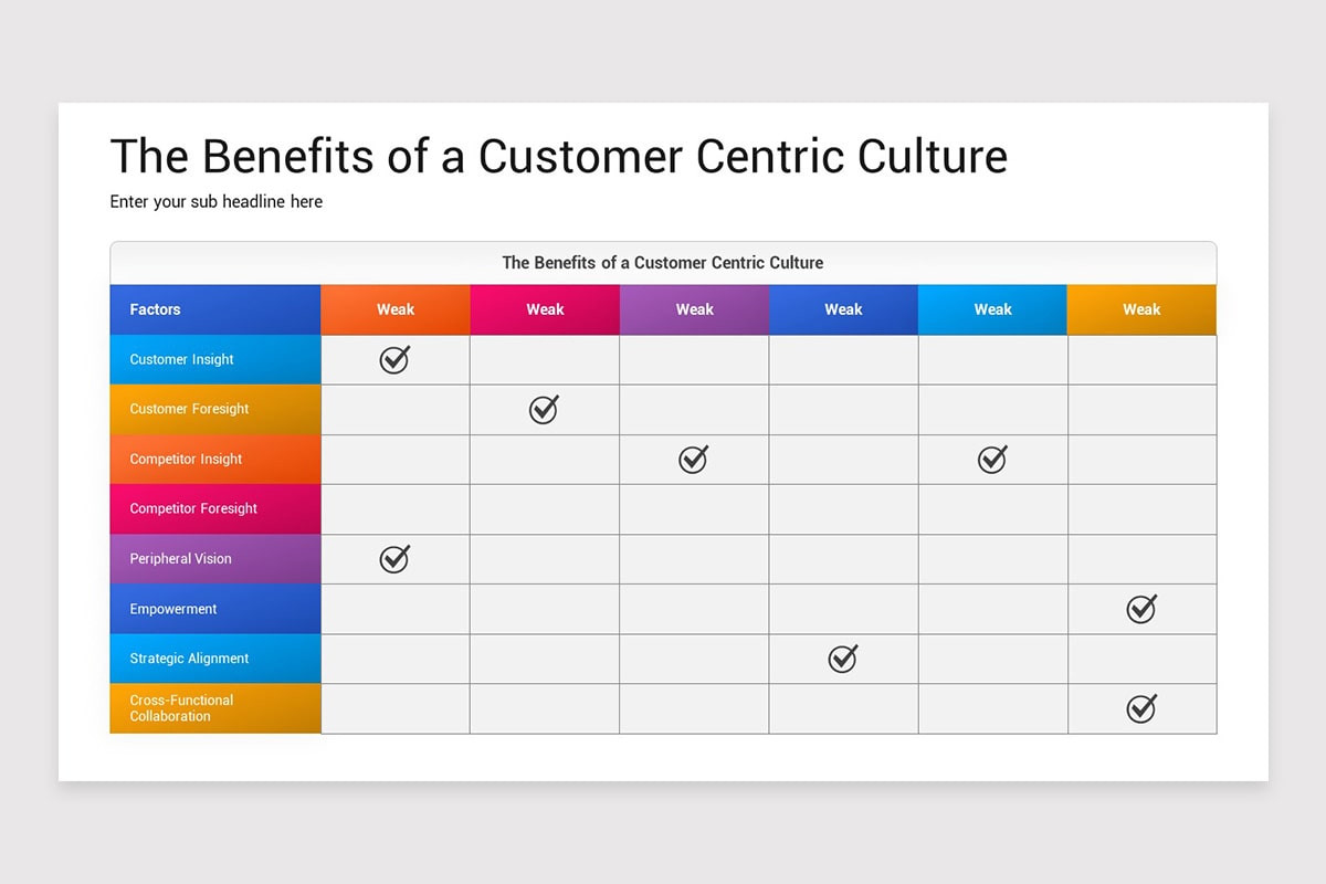 Customer Centric Culture Keynote Template | Nulivo Market
