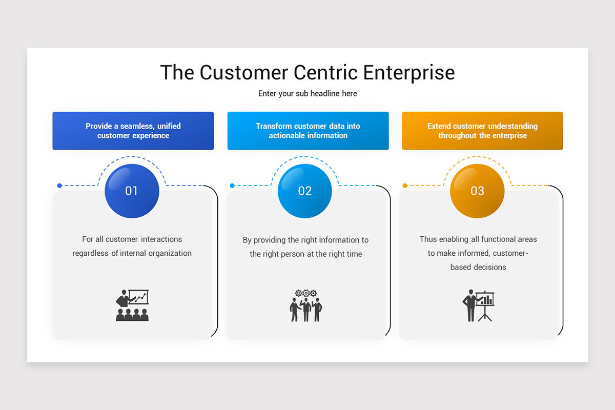 Customer Centric Transformation PowerPoint Template | Nulivo Market