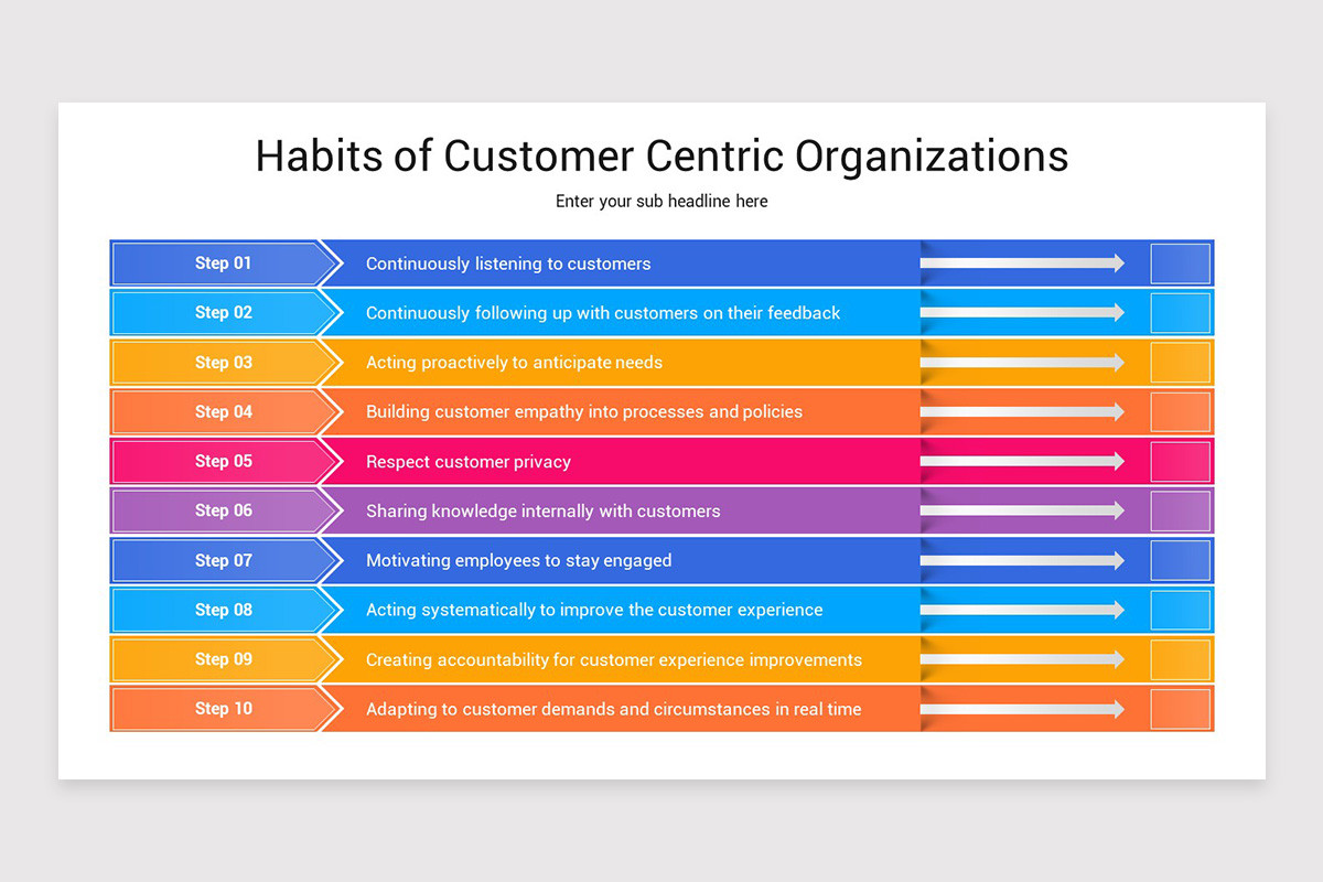 Customer Centric Transformation PowerPoint Template | Nulivo Market