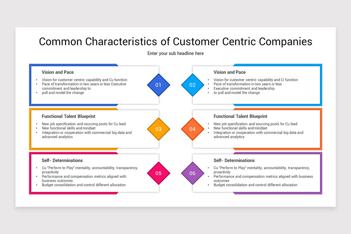 Customer Centric Transformation PowerPoint Template | Nulivo Market