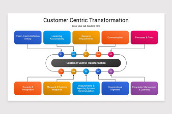 Customer Centric Transformation PowerPoint Template | Nulivo Market