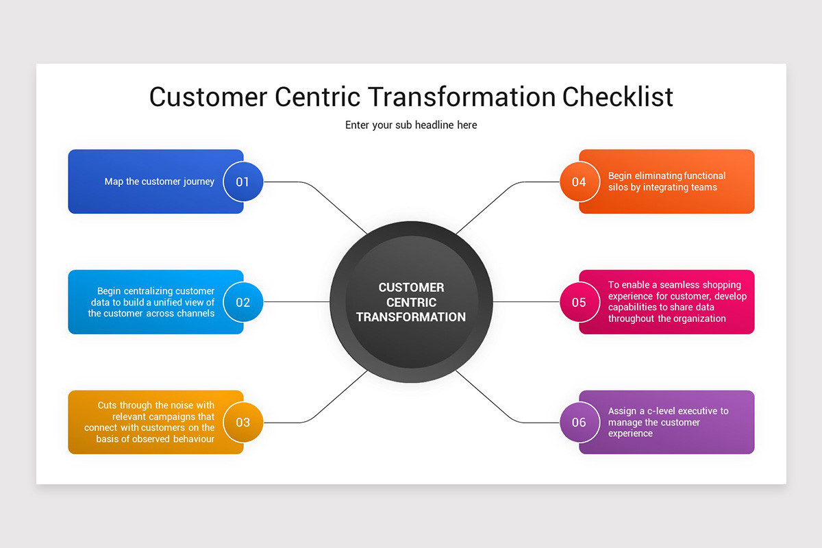 Customer Centric Transformation Google Slides Template | Nulivo Market