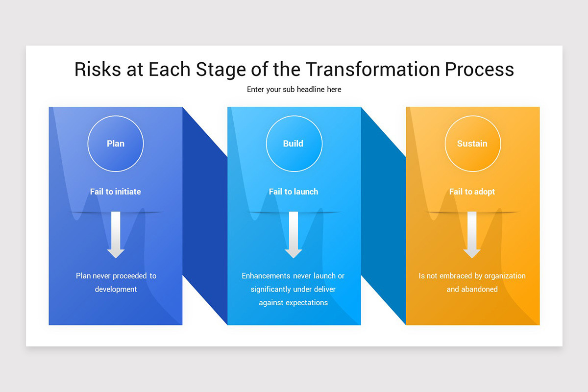 Customer Centric Transformation Google Slides Template | Nulivo Market