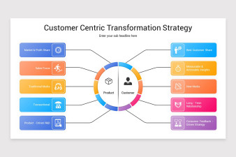 Customer Centric Transformation Google Slides Template | Nulivo Market