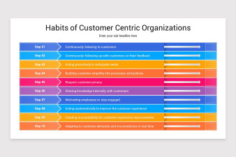 Customer Centric Transformation Google Slides Template | Nulivo Market