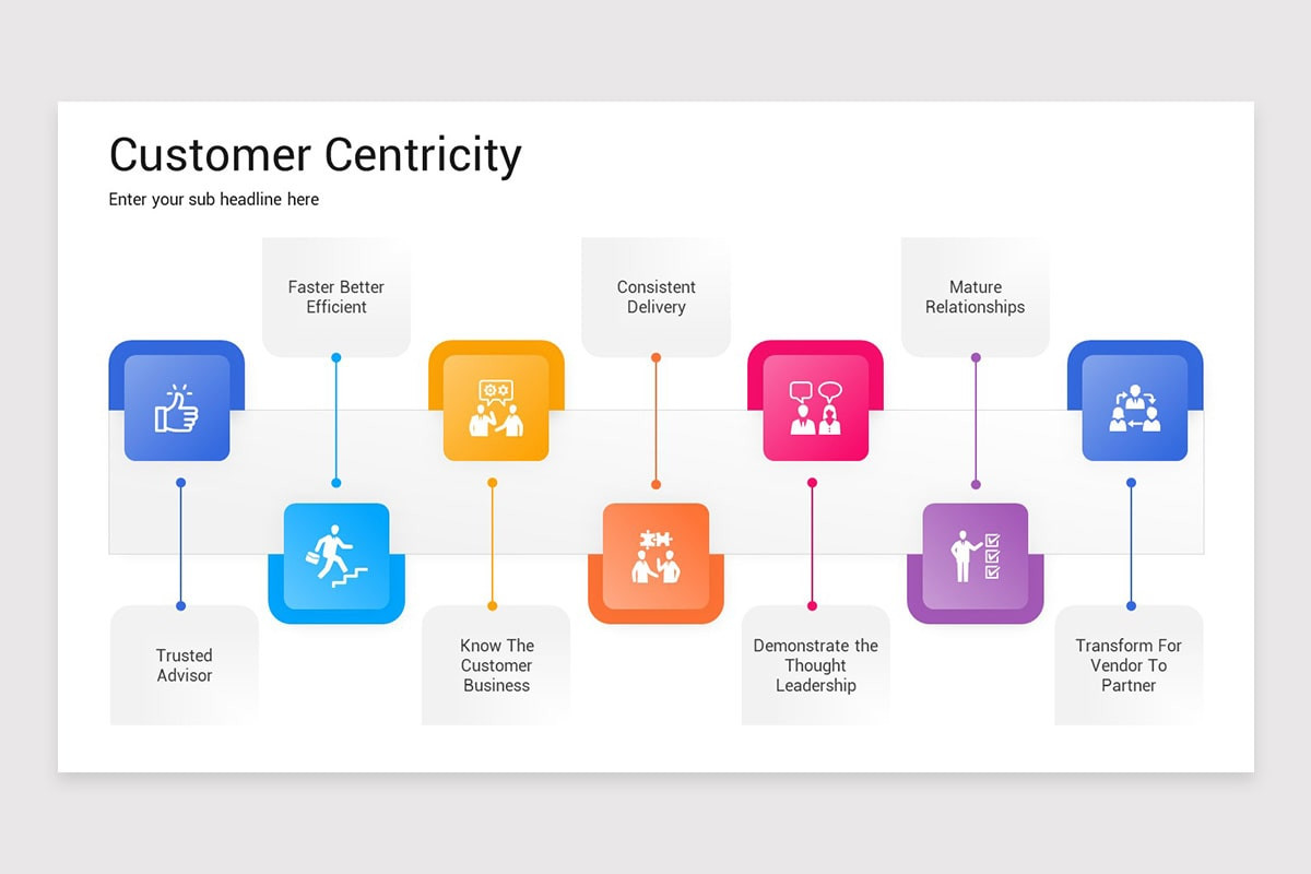 Customer Centricity PowerPoint Template | Nulivo Market