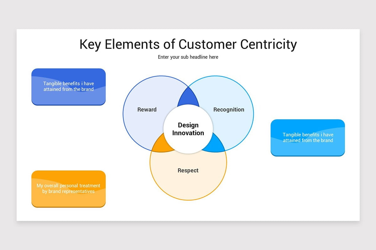 Customer Centricity PowerPoint Template | Nulivo Market