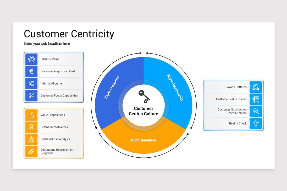 Customer Centricity PowerPoint Template | Nulivo Market