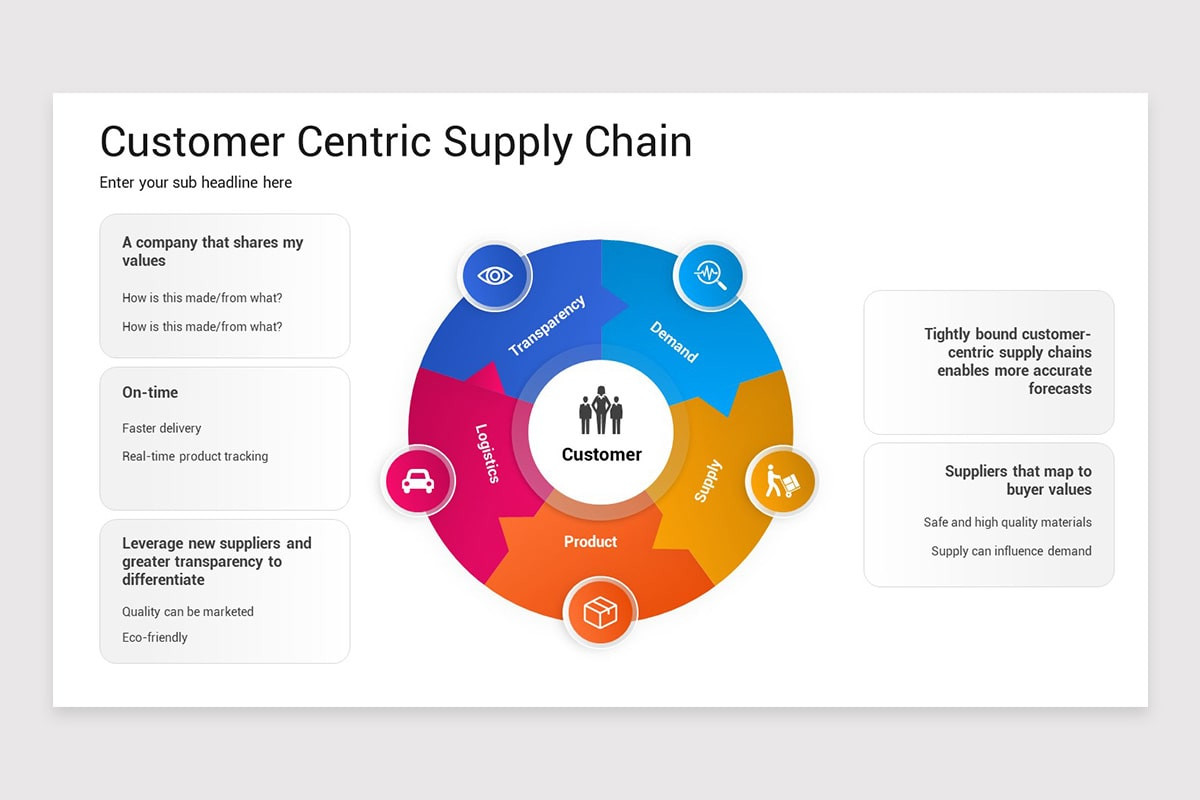 Customer Centricity PowerPoint Template | Nulivo Market