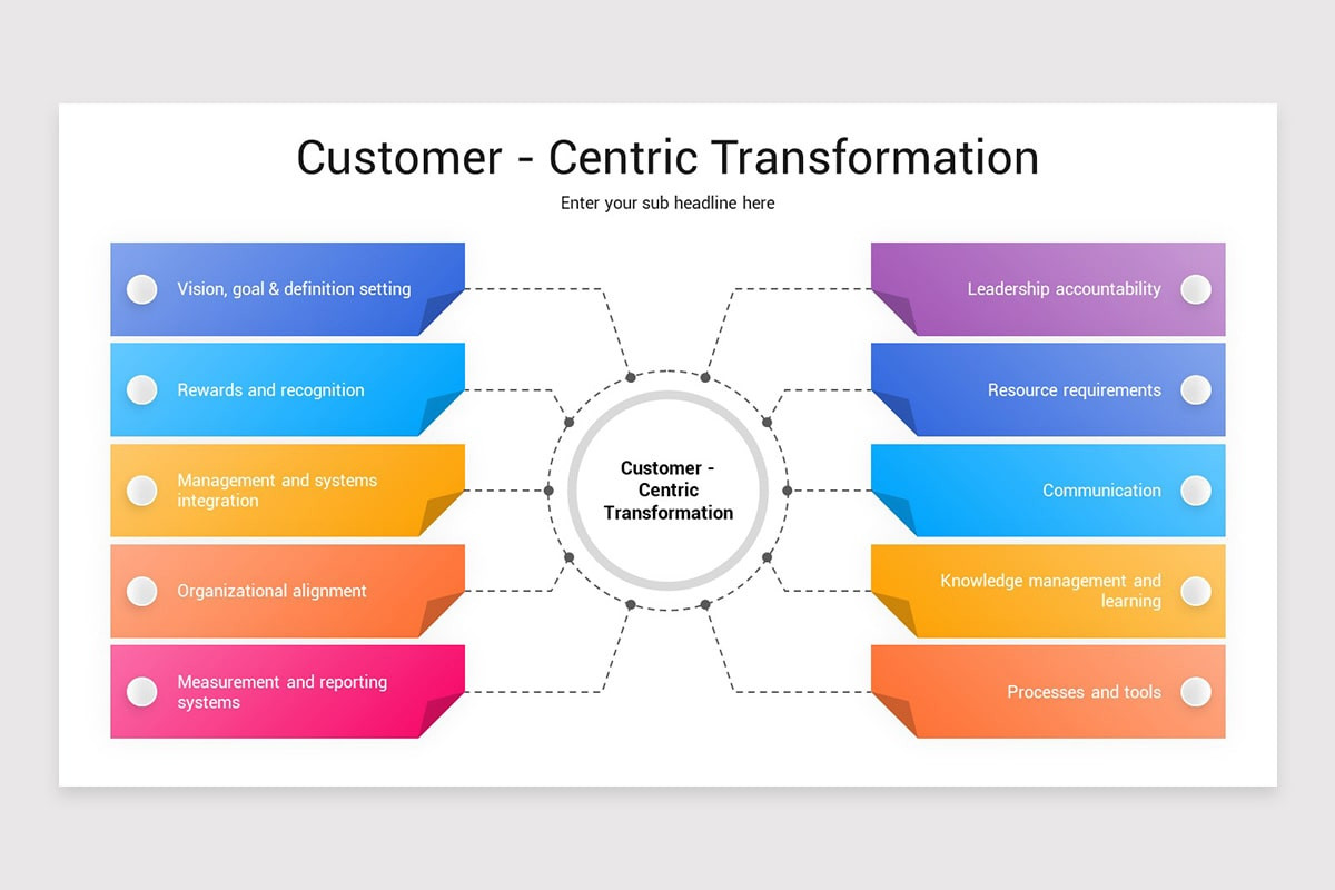Customer Centricity Google Slides Template | Nulivo Market