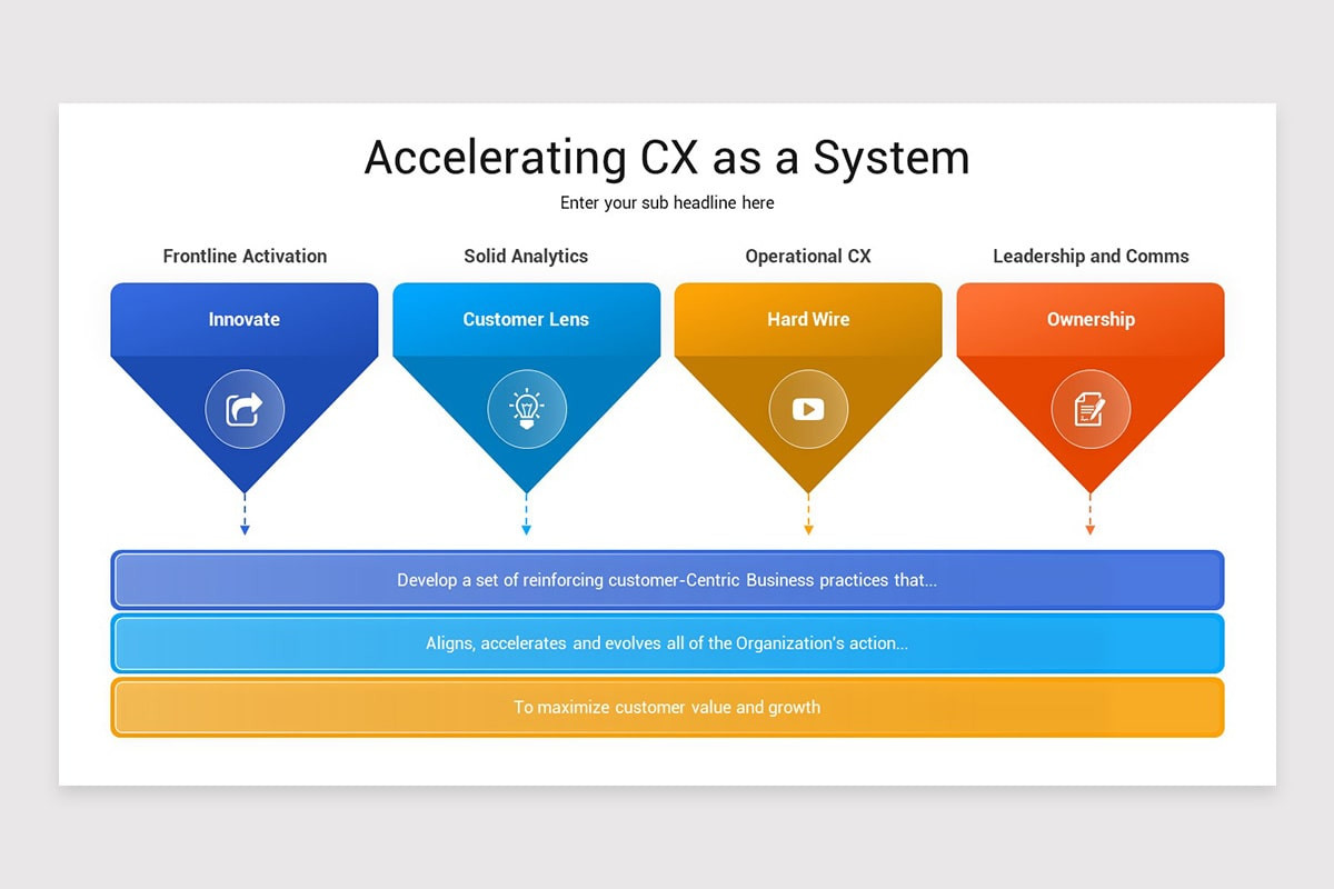 Customer Centricity Google Slides Template | Nulivo Market