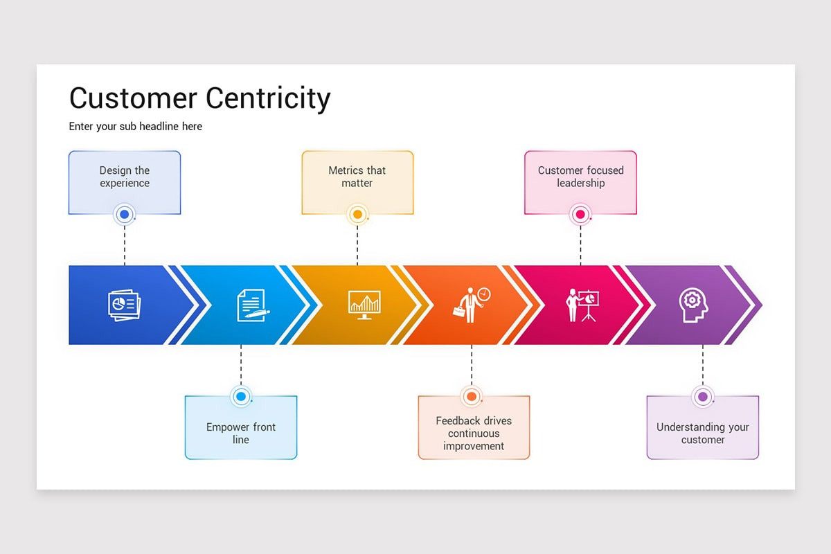 Customer Centricity Google Slides Template | Nulivo Market