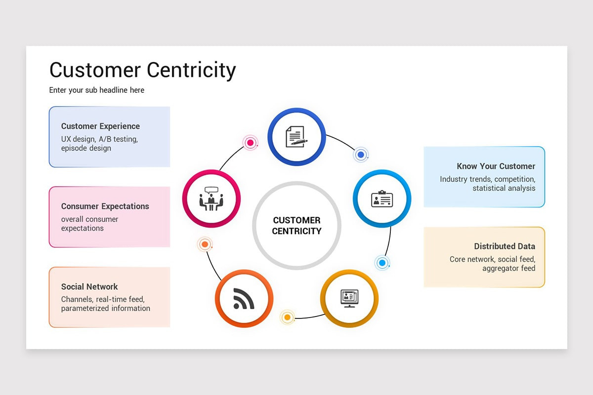 Customer Centricity Google Slides Template | Nulivo Market