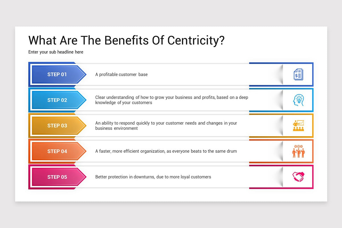 Customer Centricity Google Slides Template | Nulivo Market