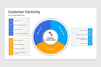 Customer Centricity Google Slides Template | Nulivo Market