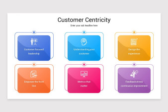 Customer Centricity Google Slides Template | Nulivo Market