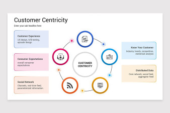 Customer Centricity Google Slides Template | Nulivo Market