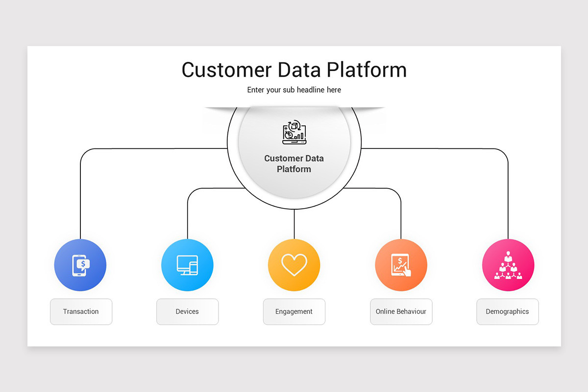 Customer Data Platform PowerPoint Template | Nulivo Market