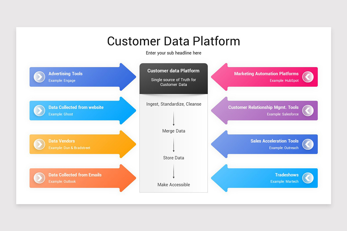Customer Data Platform PowerPoint Template | Nulivo Market