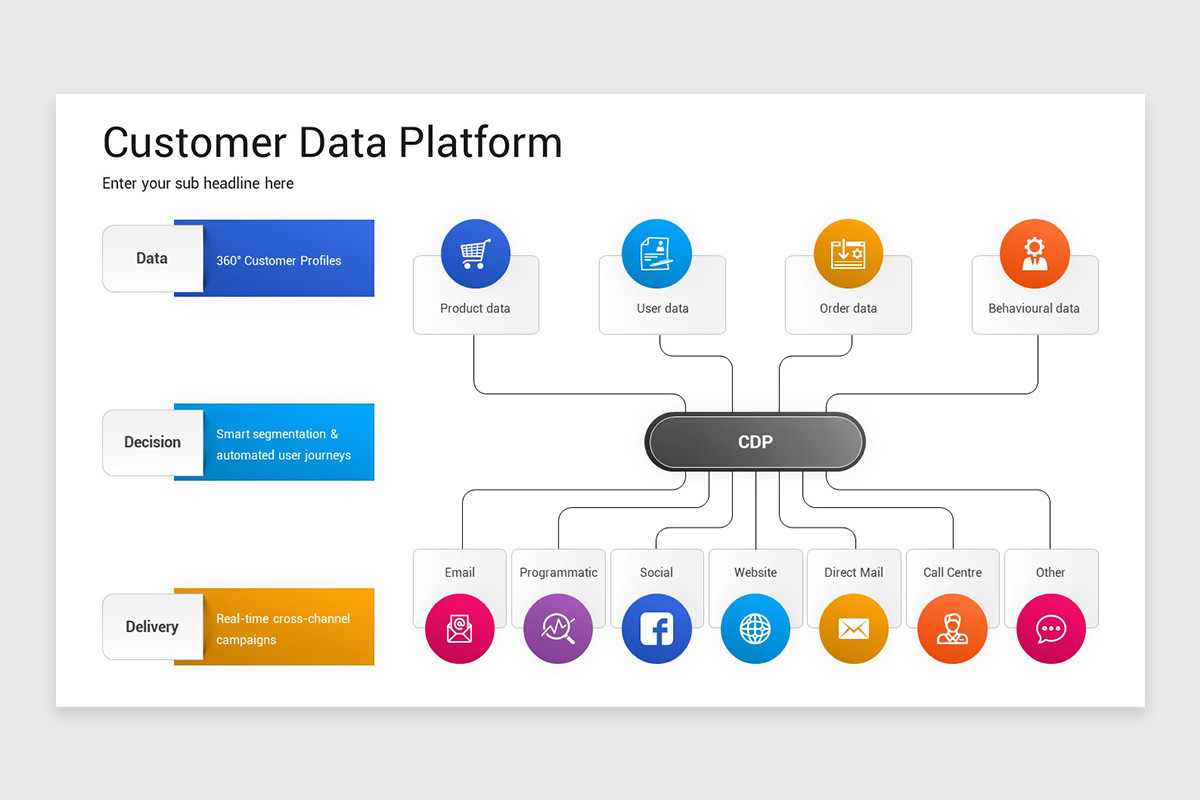 Customer Data Platform PowerPoint Template | Nulivo Market