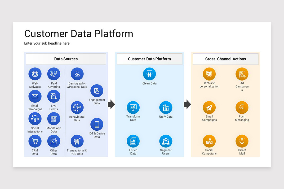 Customer Data Platform Google Slides Template | Nulivo Market