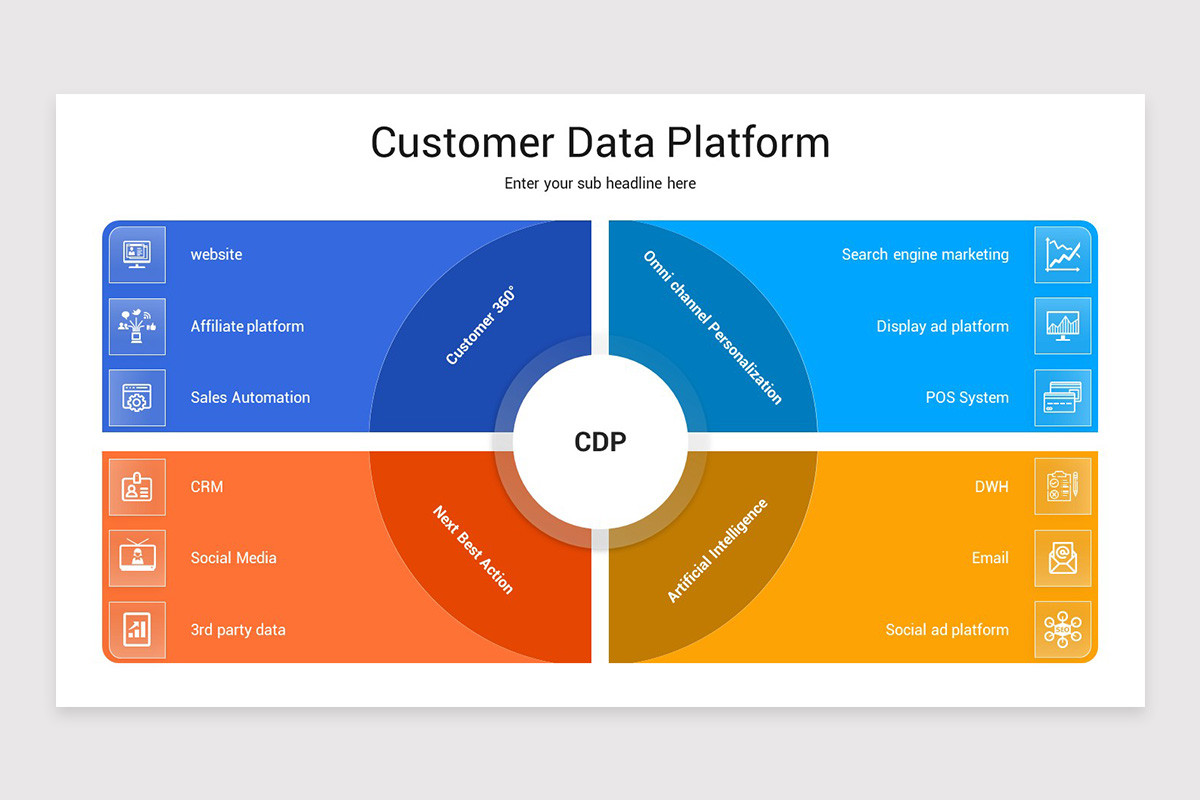 Customer Data Platform Google Slides Template | Nulivo Market