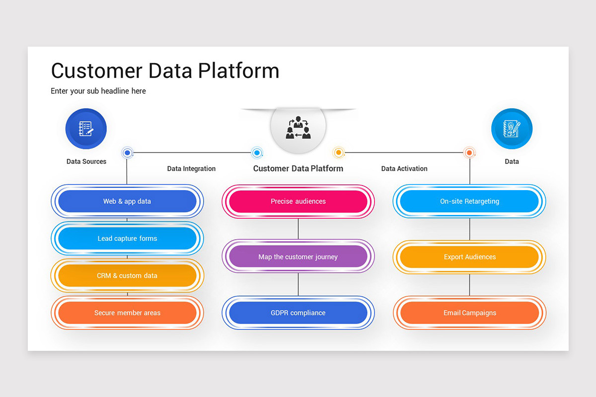 Customer Data Platform Google Slides Template | Nulivo Market
