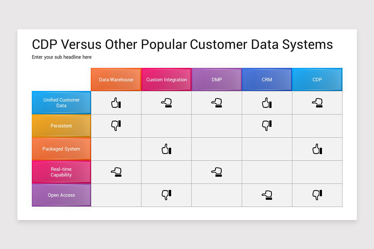 Customer Data Platform Google Slides Template | Nulivo Market