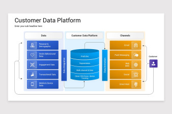 Customer Data Platform Google Slides Template | Nulivo Market