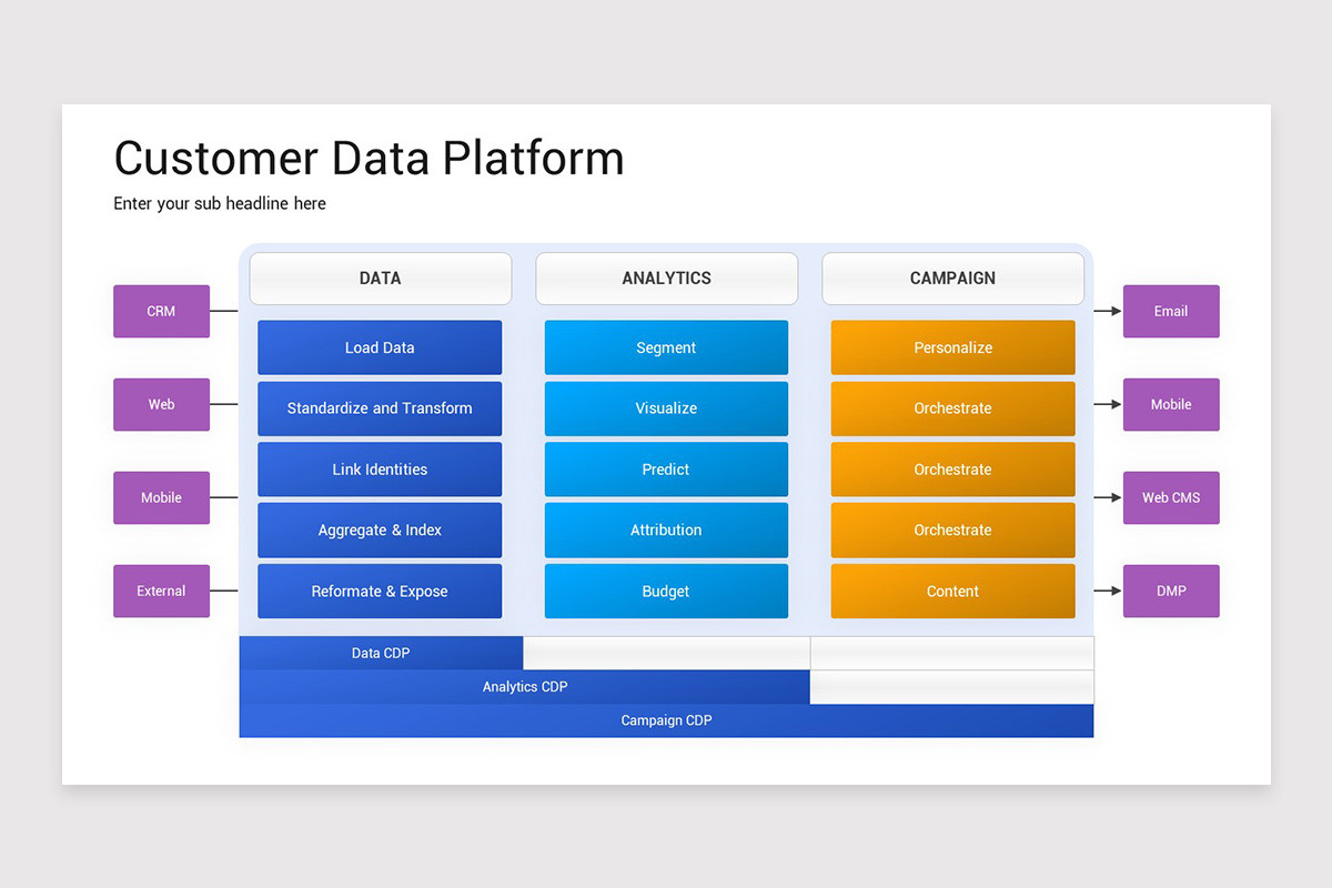 Customer Data Platform Keynote Template | Nulivo Market