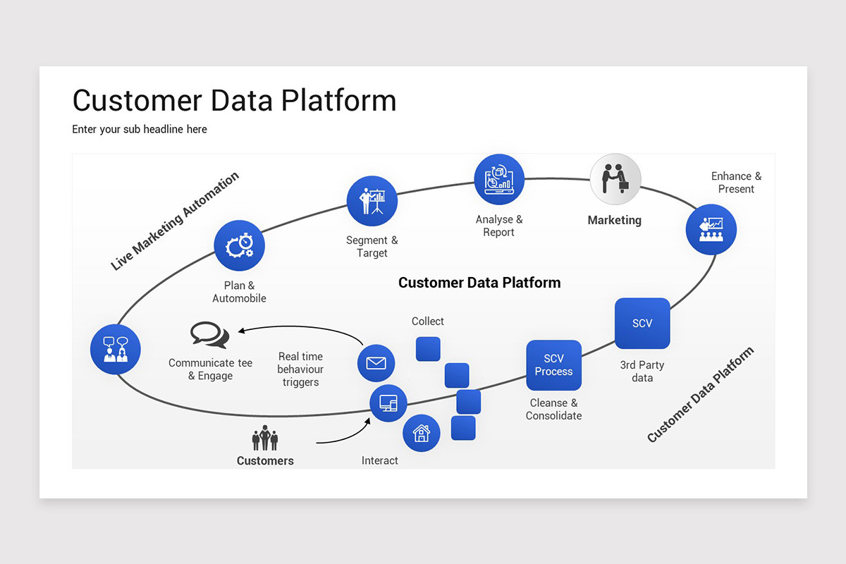 Customer Data Platform Keynote Template | Nulivo Market