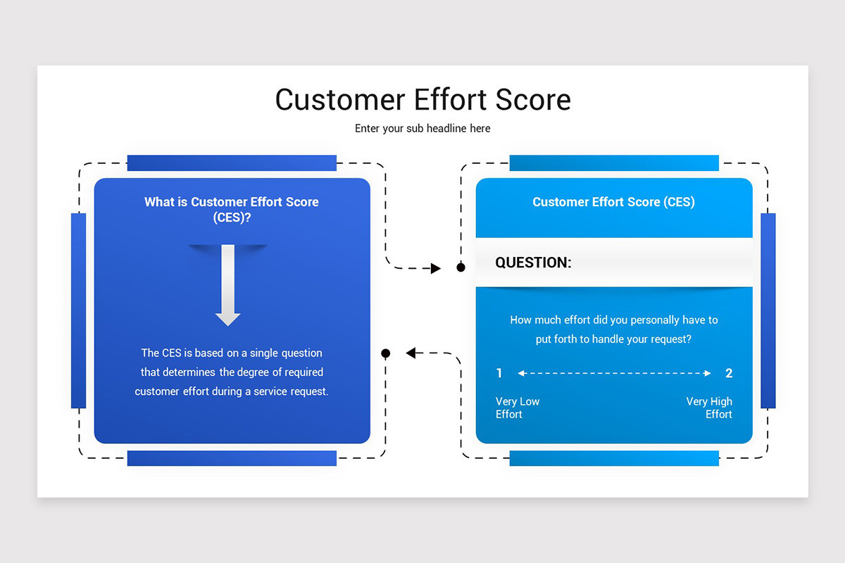 Customer Effort Score PowerPoint Template | Nulivo Market