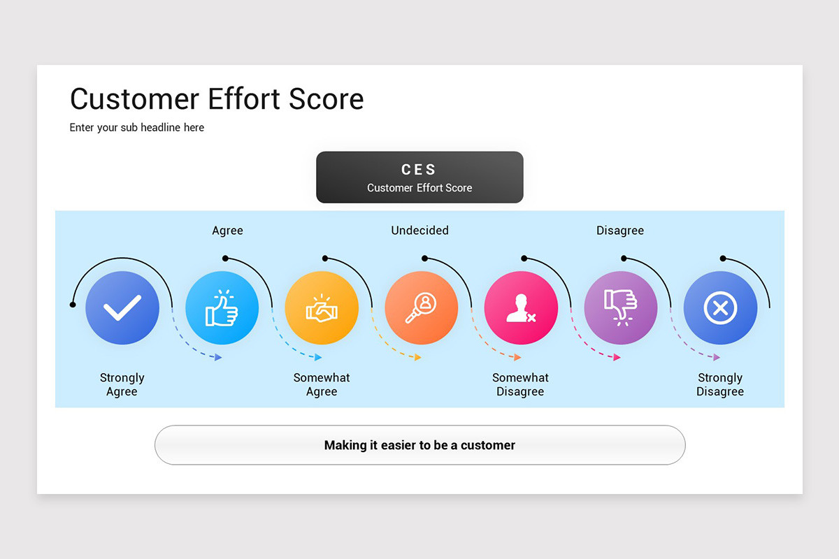Customer Effort Score PowerPoint Template | Nulivo Market