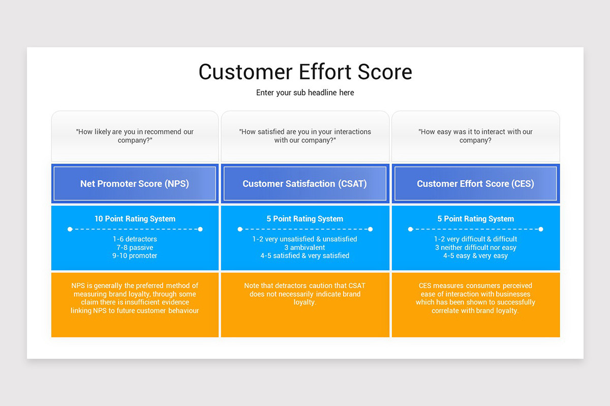 Customer Effort Score PowerPoint Template | Nulivo Market