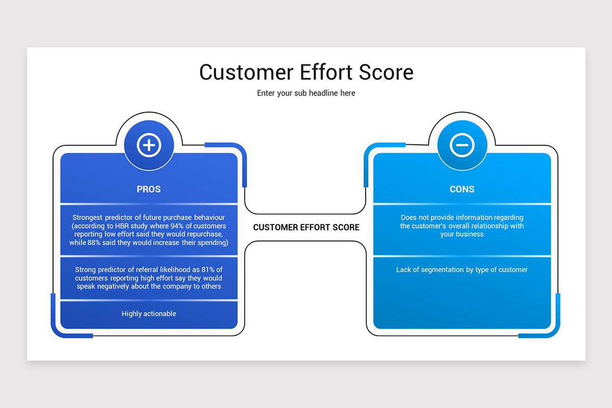 Customer Effort Score PowerPoint Template | Nulivo Market