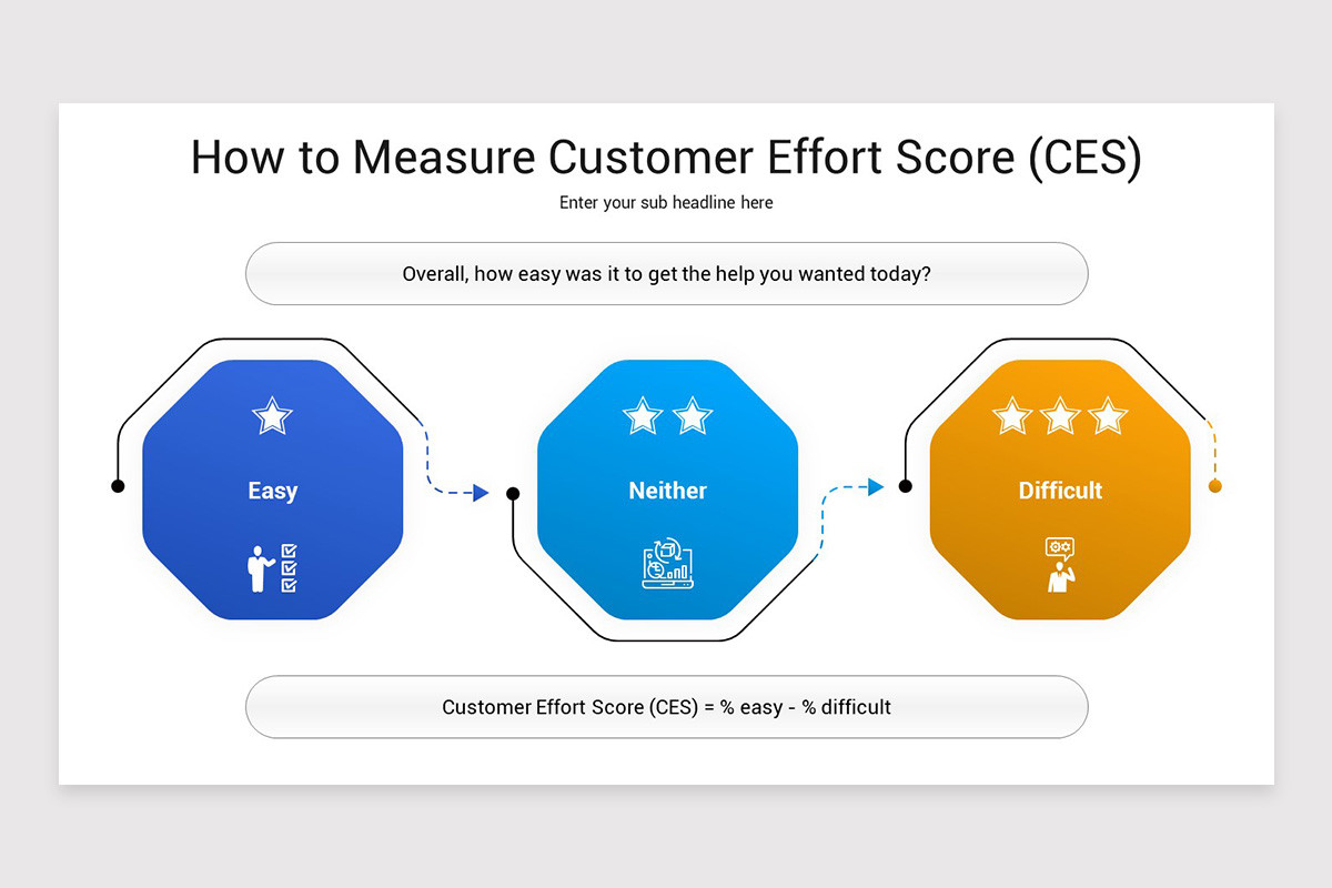 Customer Effort Score Keynote Template | Nulivo Market