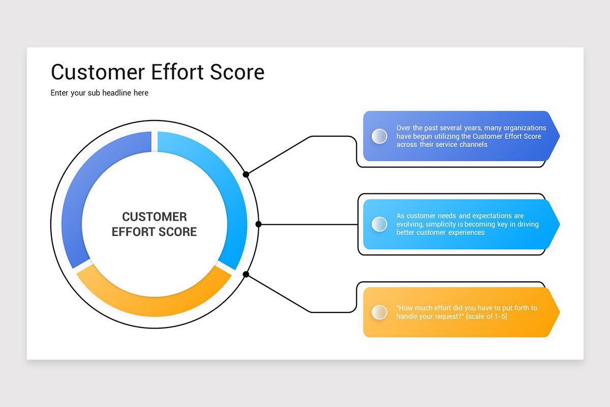 Customer Effort Score Keynote Template | Nulivo Market