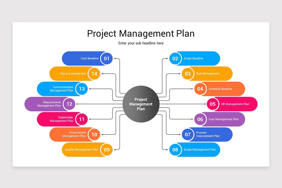 Project Management Plan PowerPoint Template | Nulivo Market