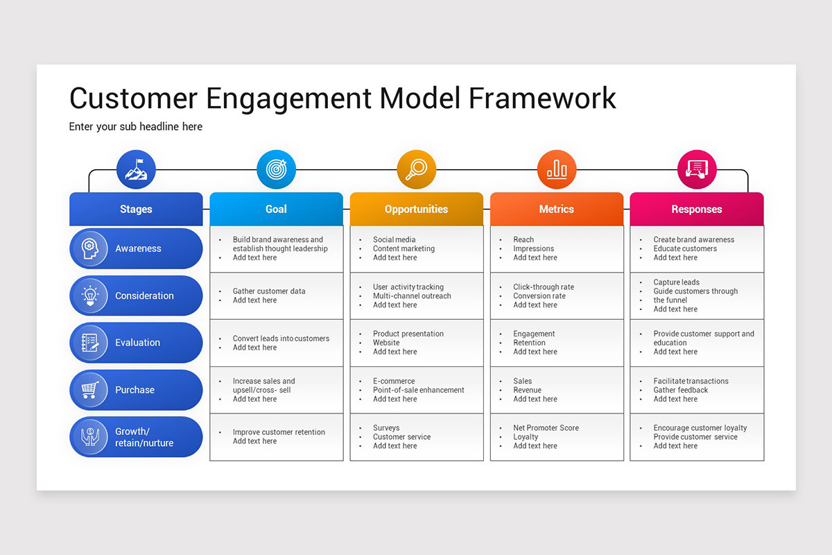 Customer Engagement Model PowerPoint Template | Nulivo Market
