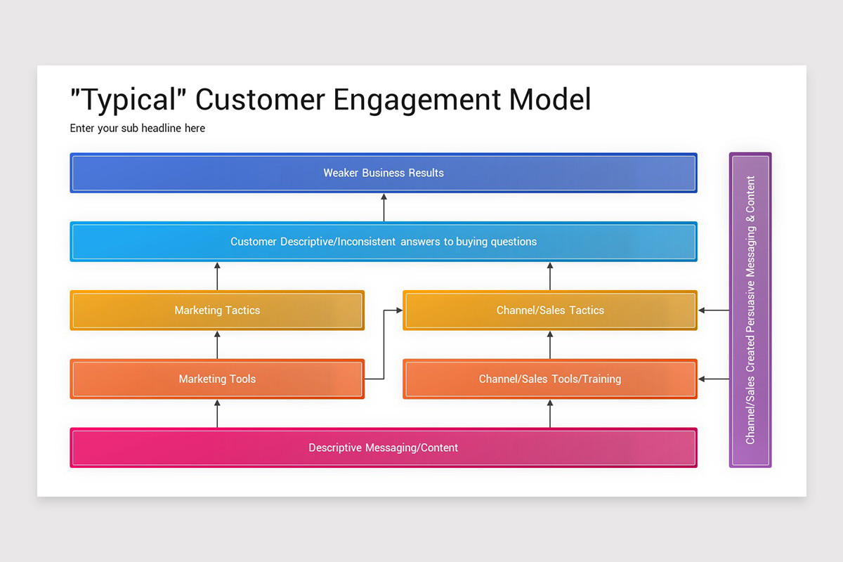 Customer Engagement Model PowerPoint Template | Nulivo Market