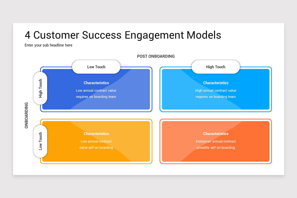 Customer Engagement Model PowerPoint Template | Nulivo Market