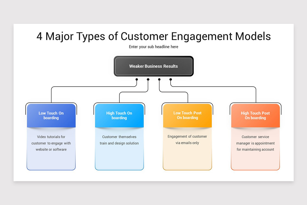 Customer Engagement Model PowerPoint Template | Nulivo Market