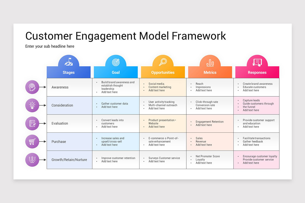 Customer Engagement Model PowerPoint Template | Nulivo Market