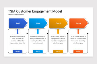Customer Engagement Model PowerPoint Template | Nulivo Market
