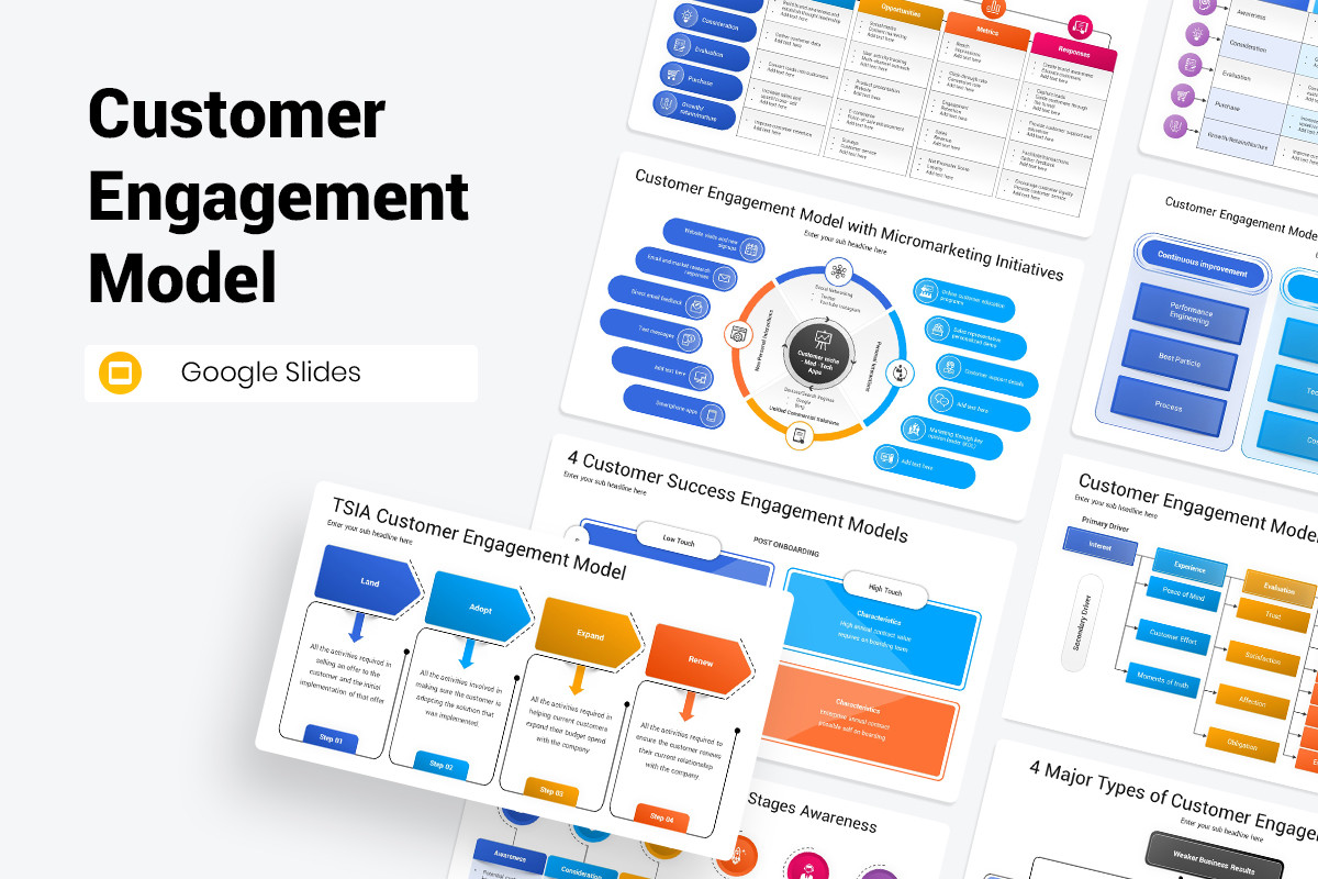 Customer Engagement Model Google Slides Template | Nulivo Market
