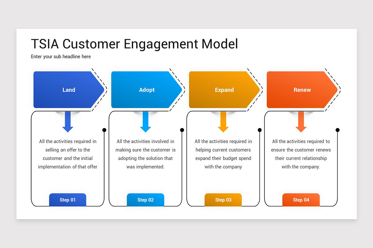 Customer Engagement Model Google Slides Template | Nulivo Market