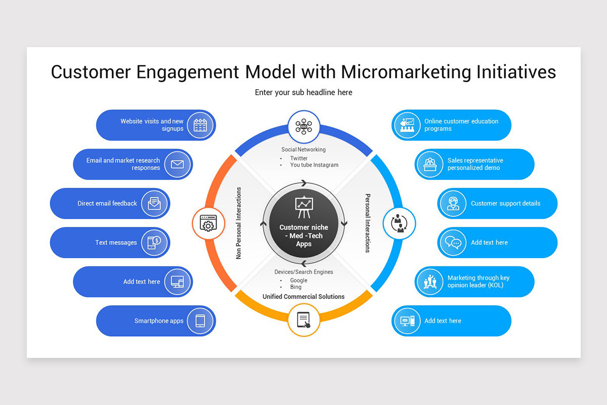 Customer Engagement Model Google Slides Template | Nulivo Market