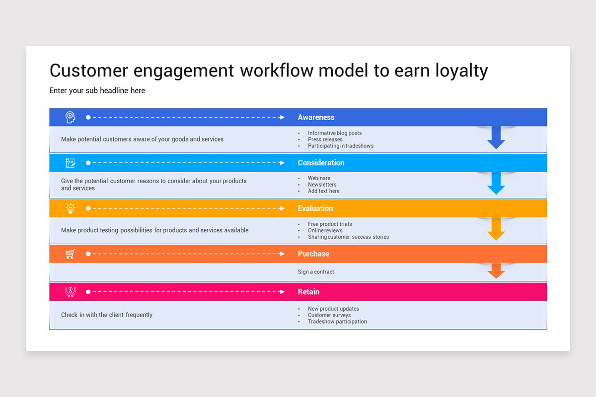 Customer Engagement Model Google Slides Template | Nulivo Market